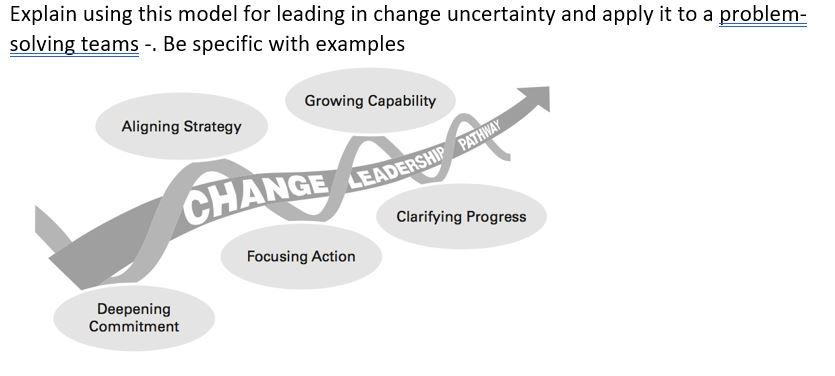Explain using this model for leading in change | Chegg.com