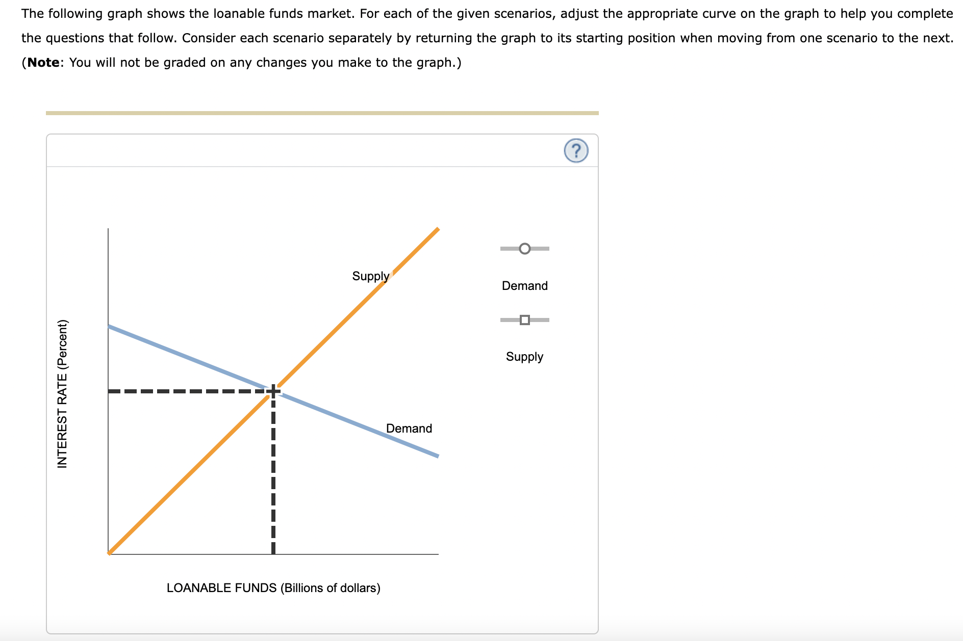 Solved The following graph shows the loanable funds market. | Chegg.com