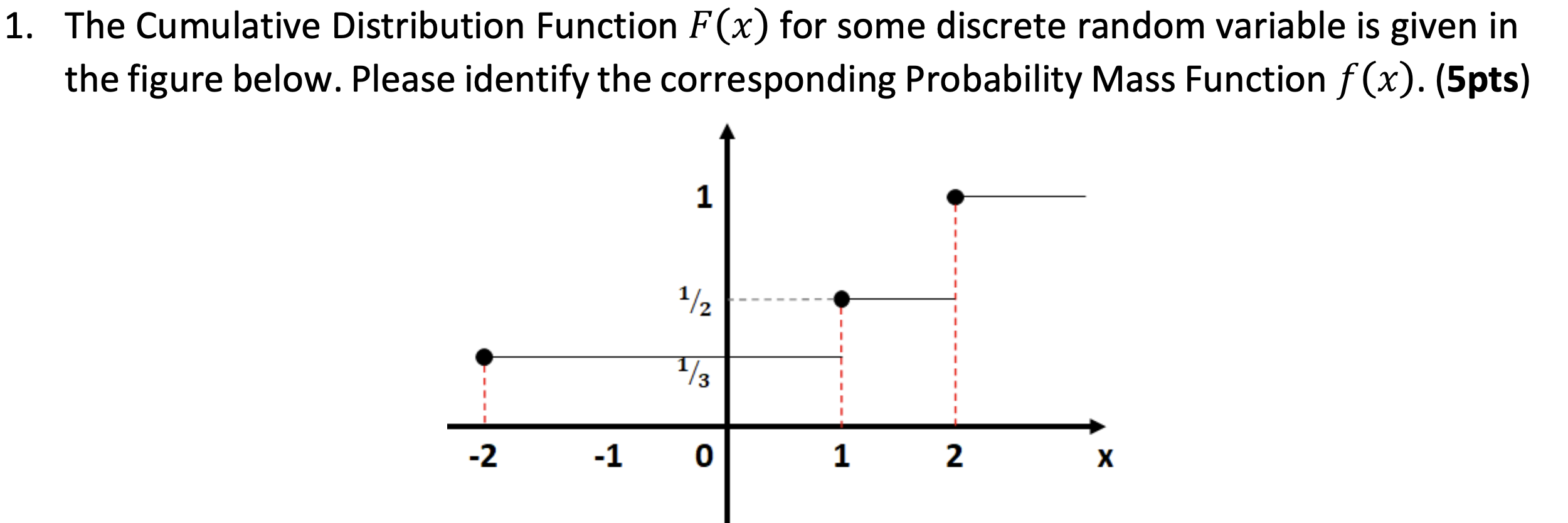 Solved The Cumulative Distribution Function F(x) for some | Chegg.com