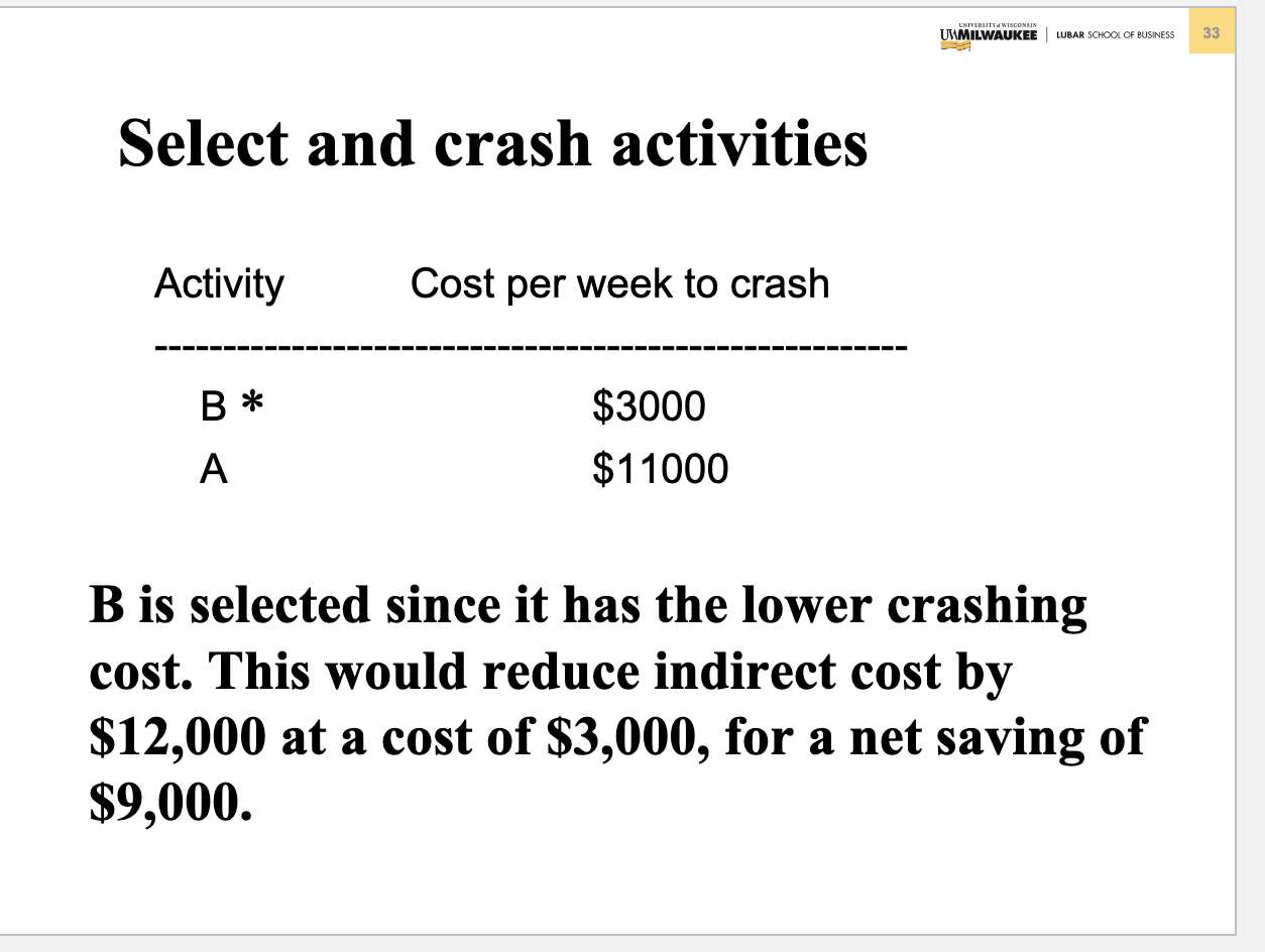 Solved Problem 3. (Chapter 5 Project Management) Table below | Chegg.com