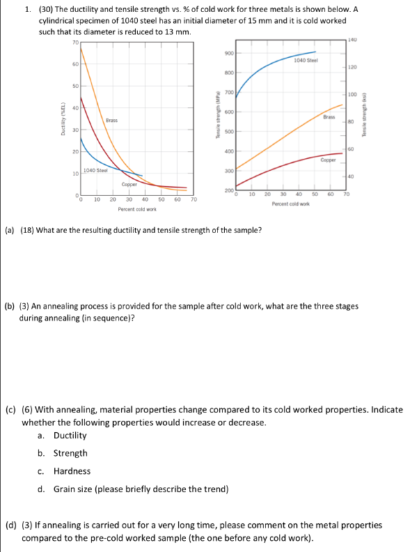 Solved (30) The ductility and tensile strength vs. % of cold | Chegg.com