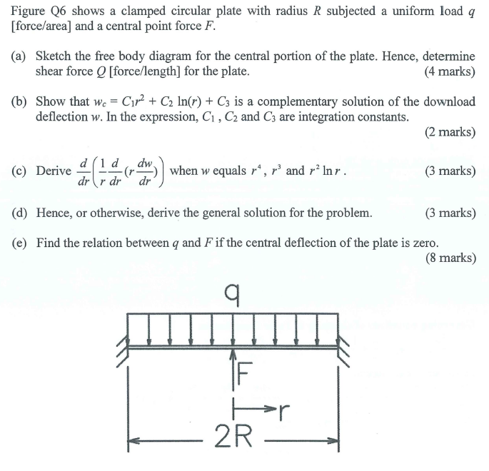 Figure 26 shows a clamped circular plate with radius | Chegg.com