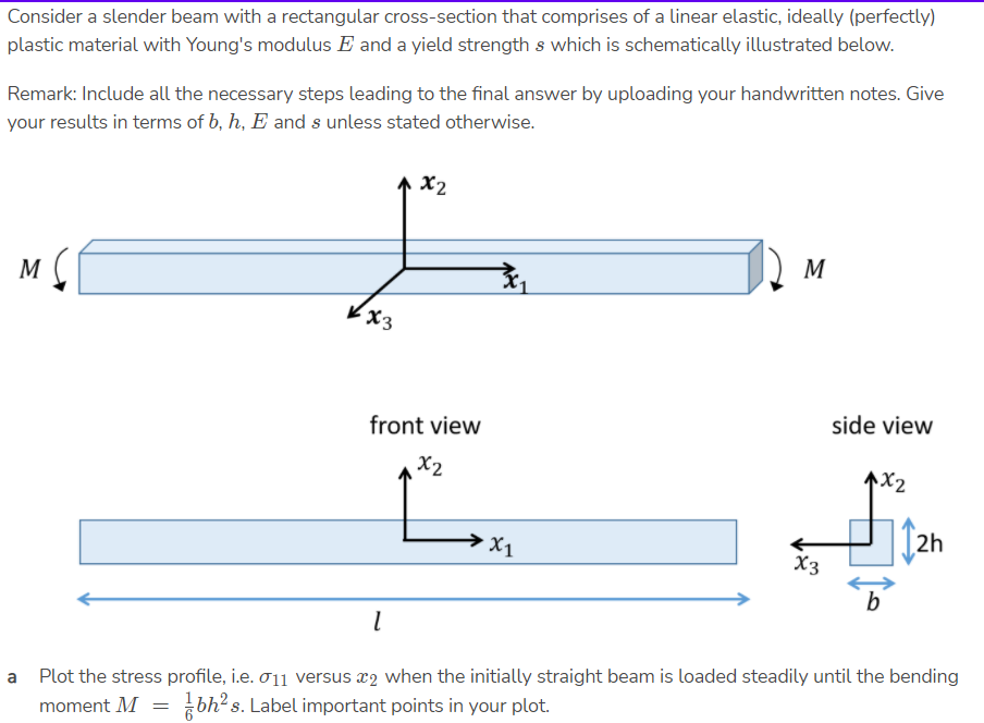 Solved Consider a slender beam with a rectangular | Chegg.com