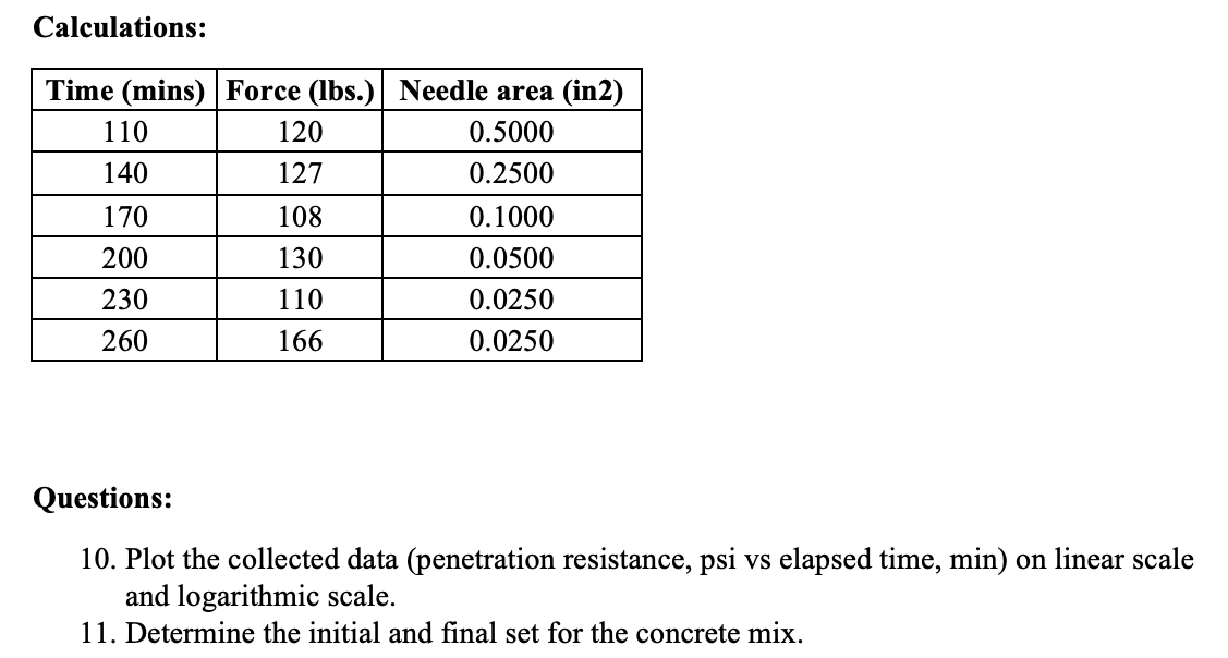 Solved Calculations: Questions: 10. Plot the collected data | Chegg.com