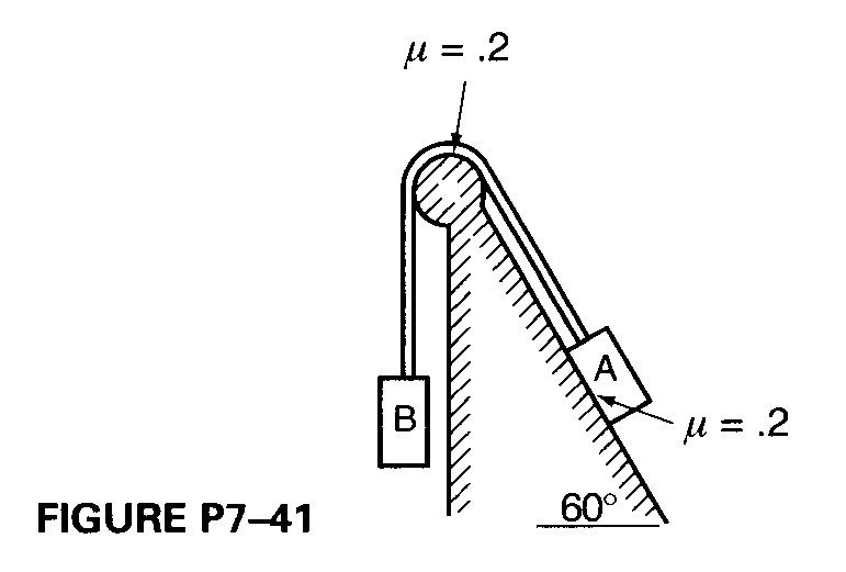Solved Consider the system below: Determine the minimum | Chegg.com