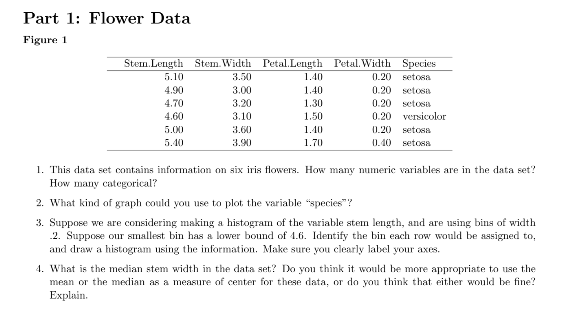 Solved Part 1: Flower Data Figure 1 Stem.Length Stem.Width | Chegg.com