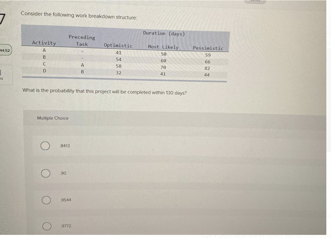 Solved Consider the following work breakdown structure: 7 | Chegg.com