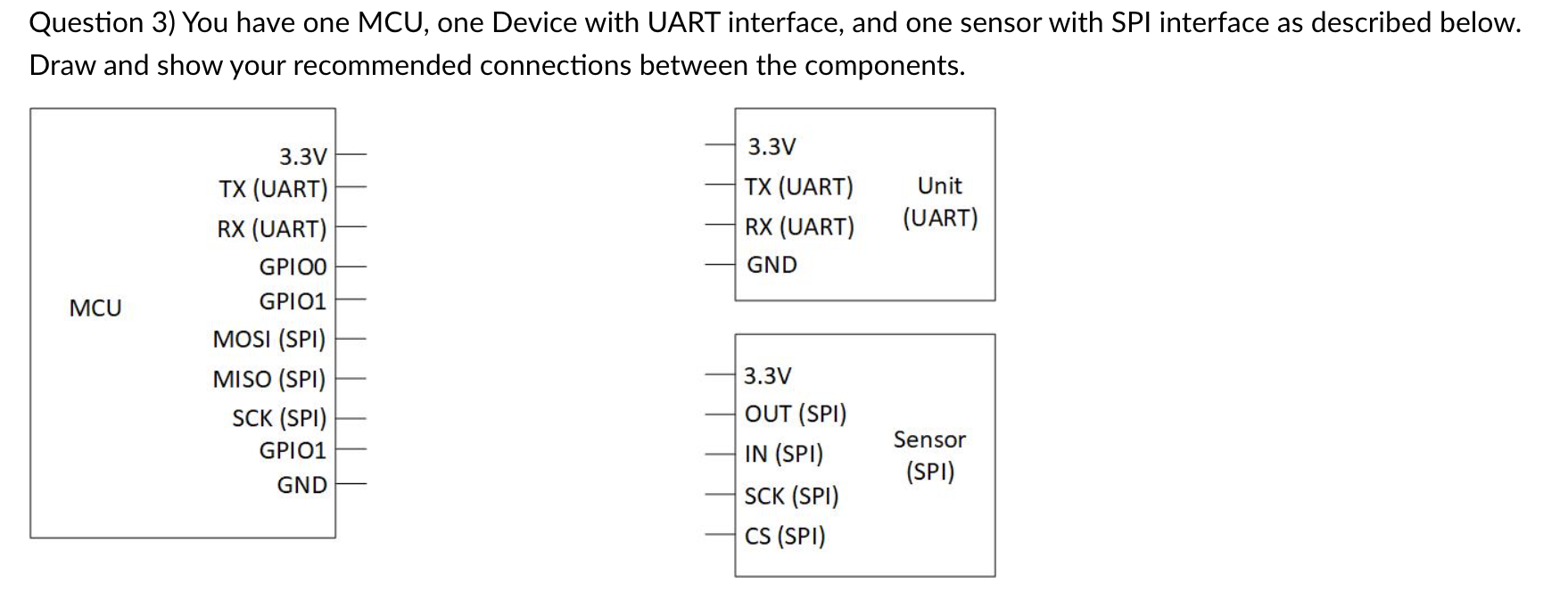 Solved Question 3) You have one MCU, one Device with UART | Chegg.com