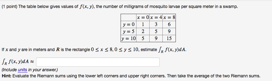 Solved (1 point) The table below gives values of f(x, y), | Chegg.com