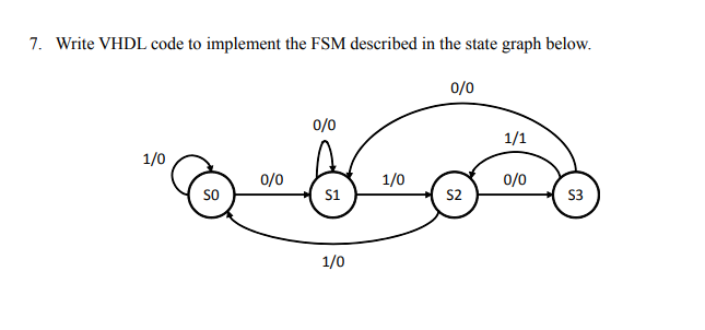 Solved Please help write VHDL code for these two circuit | Chegg.com