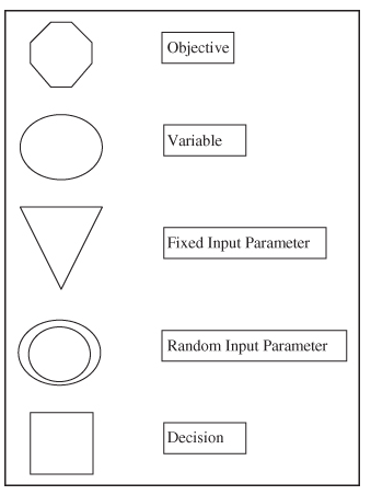 Solved It is early in 2000, and a friend of yours has | Chegg.com