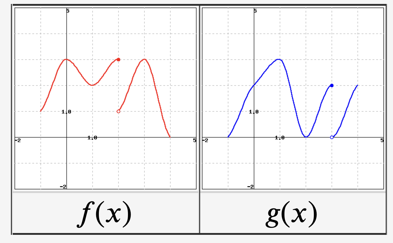 Solved The graphs of f(x) and g(x) are given above. Use them | Chegg.com