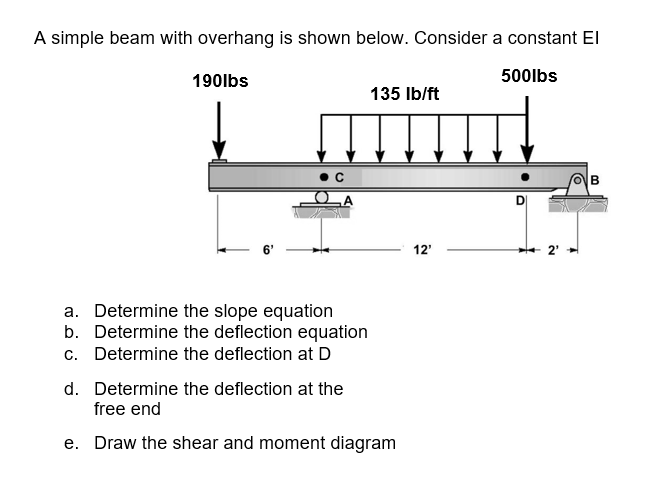 Solved A simple beam with overhang is shown below. Consider | Chegg.com