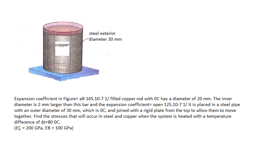 steel exterior diameter 30 mm copper Expansion | Chegg.com