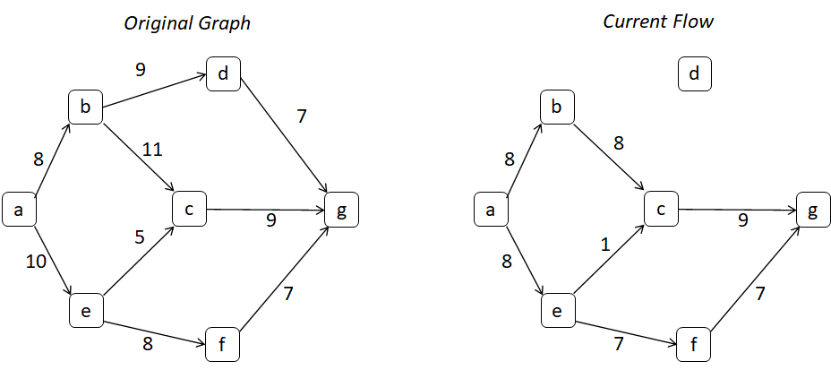 Solved PLZ GIVE ME FULL EXPLANATION 1. Calculate the | Chegg.com