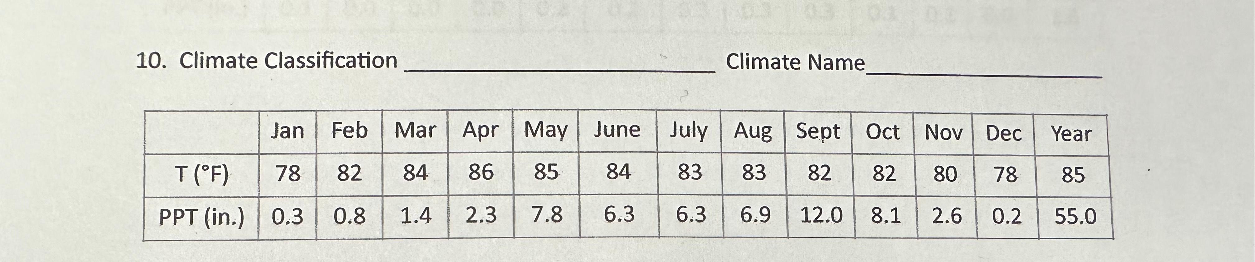 Solved 10. Climate Classification Climate Name | Chegg.com