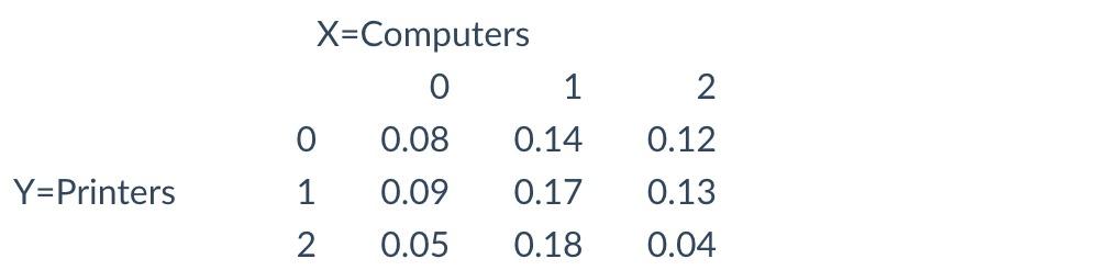 Solved After analysing months of sales data, the owner of an | Chegg.com