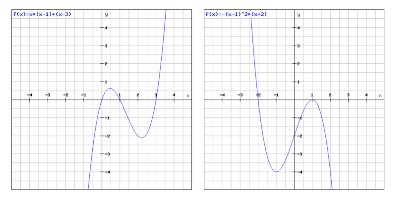 Solved Question 2. Sketch the gradient function for each of | Chegg.com