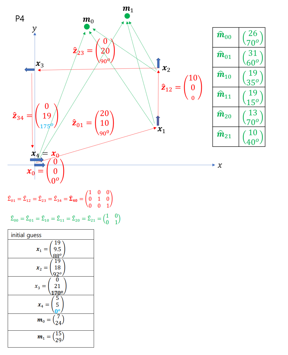 Solved 3 Problem Description Implement Graph SLAM in C/C++ | Chegg.com