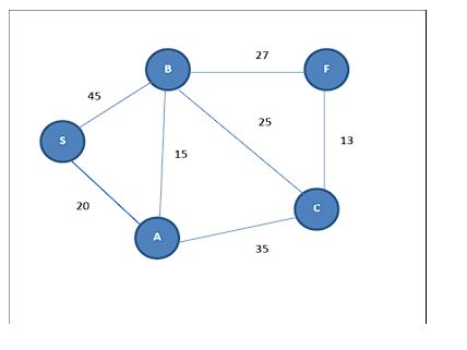 Solved "Show the given graph structure as a search tree. | Chegg.com