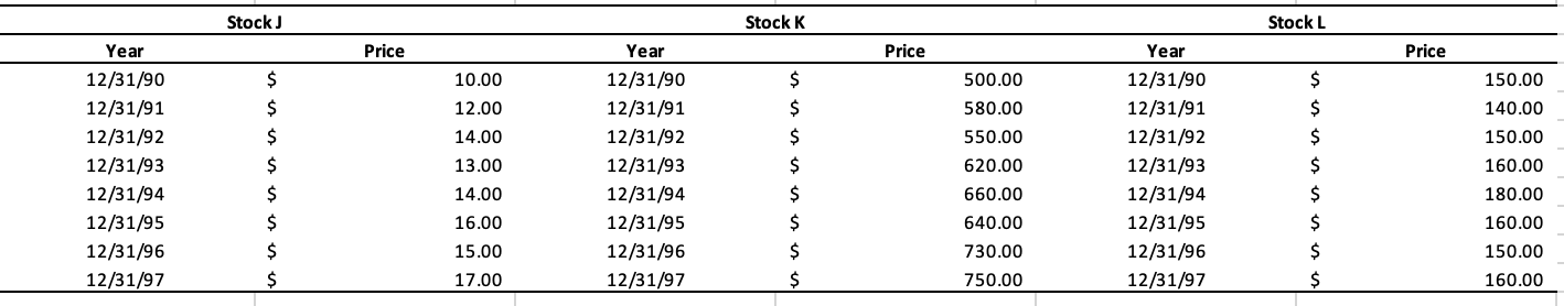 Solved You have the series of historical prices of three | Chegg.com