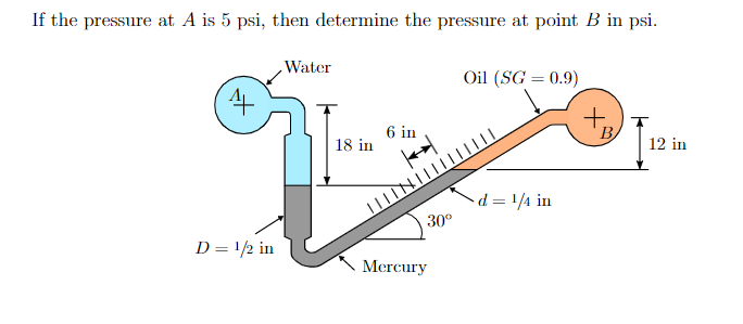 Solved If the pressure at A is 5 psi, then determine the | Chegg.com