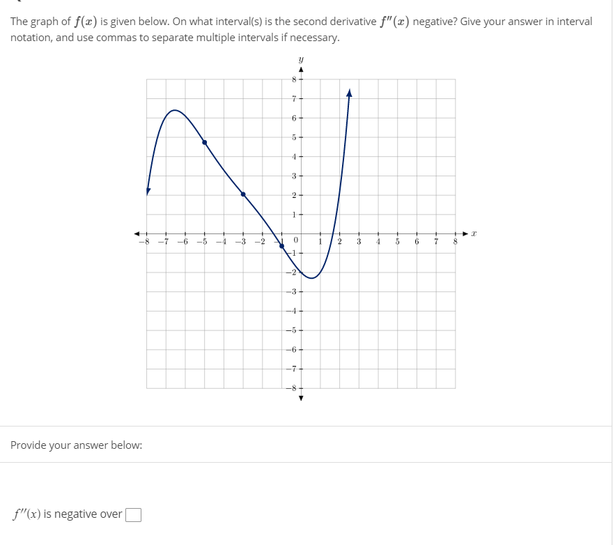 Solved The graph of f(x) is given below. On what | Chegg.com