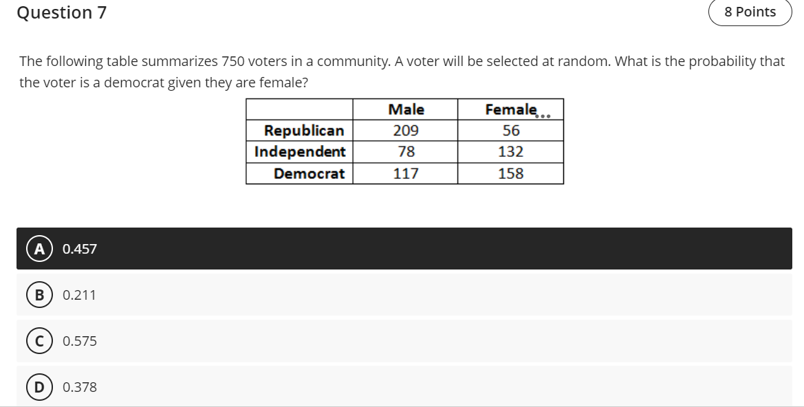Solved Question 7The following table summarizes 750 ﻿voters | Chegg.com