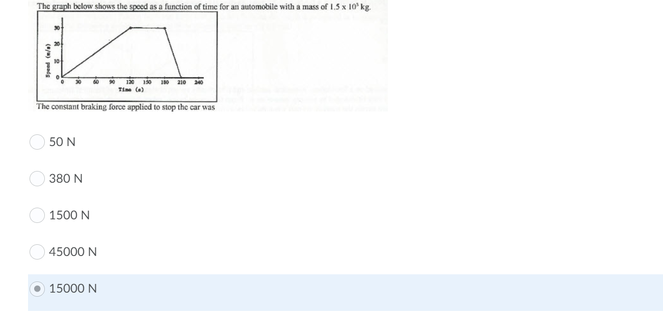 Solved The graph below shows the speed as a function of time | Chegg.com
