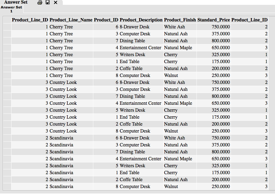 Solved 1. Assume product line names are unique. List the | Chegg.com