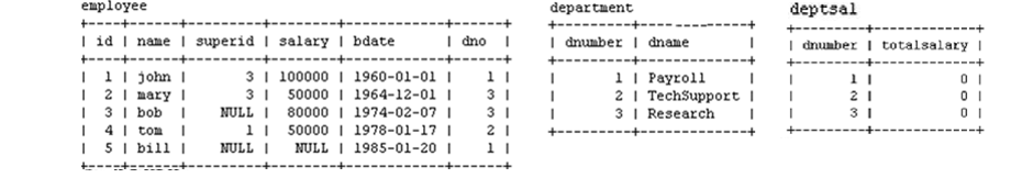 Solved Create a mySQL trigger named invalid_raise that is | Chegg.com
