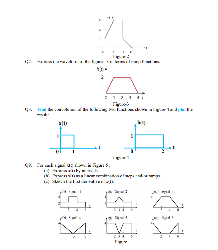 Solved v(t) 30 20 10 10 15 Figure-2 Q7. Express the waveform | Chegg.com