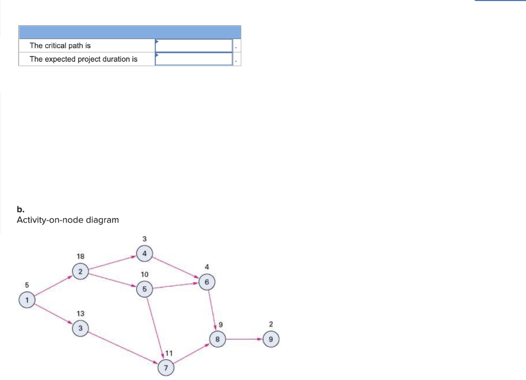 Solved Problem 17-5 (Static) For each of the problems | Chegg.com