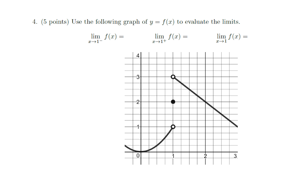 solved-4-5-points-use-the-following-graph-of-y-f-x-to-chegg