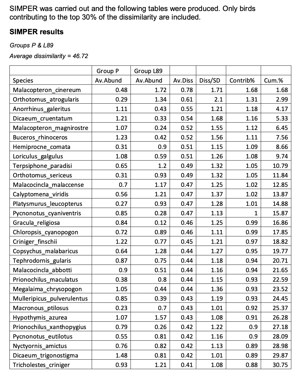 Interpret the analyses for the following case study | Chegg.com