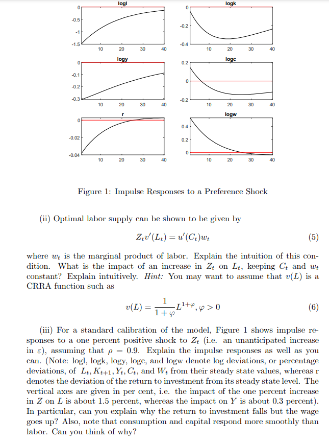 Consider an optimal growth model in which output is | Chegg.com