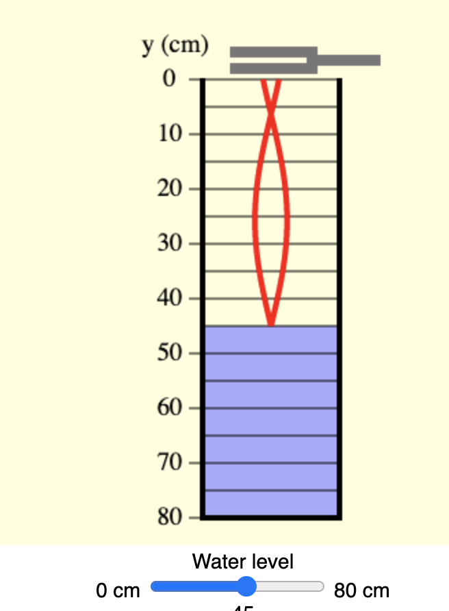 Solved 440Hz Tuning Fork 512 Hz Tuning Fork 660 Hz tuning | Chegg.com