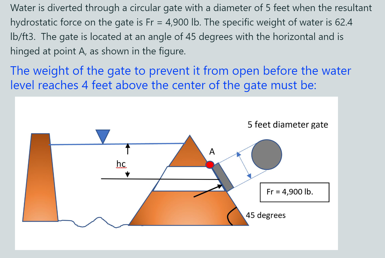 Solved Water is diverted through a circular gate with a | Chegg.com