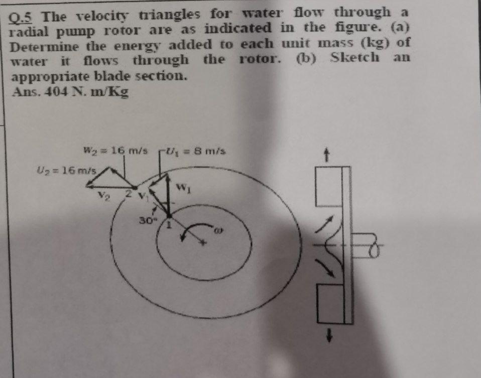 Solved Q.5 The velocity triangles for water flow through a | Chegg.com