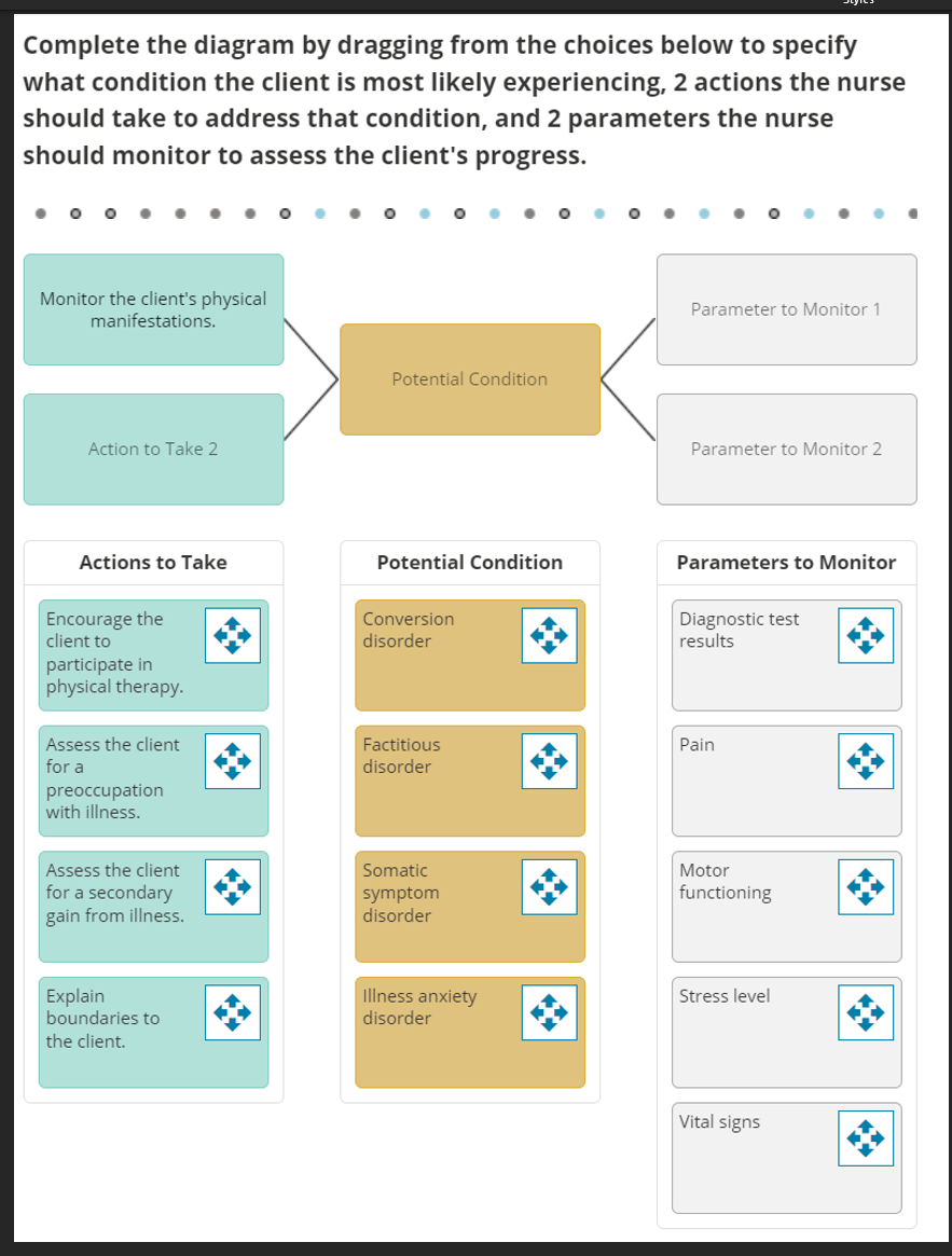 Solved Plan of Care - Encourage the client to talk about | Chegg.com