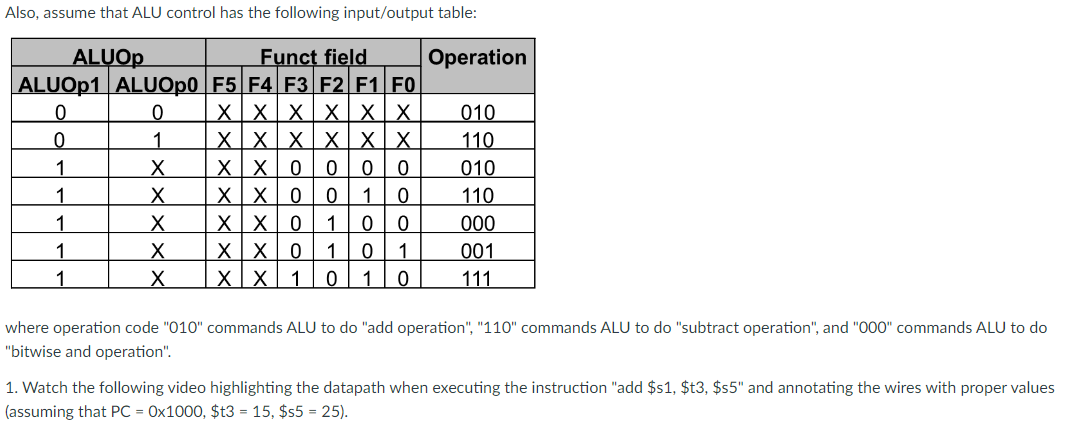 Solved Consider the following MIPS single-cycle | Chegg.com