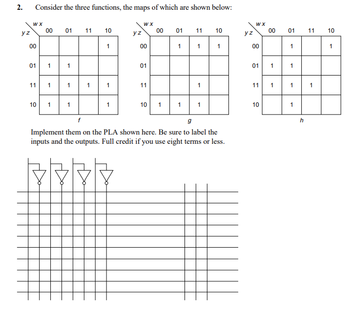Solved 2. Consider the three functions, the maps of which | Chegg.com