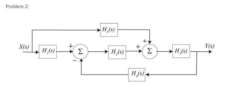 Solved Draw the equivalent Signal Flow Graphs of the | Chegg.com
