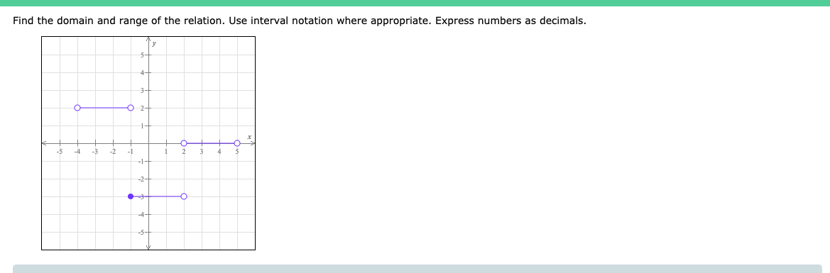 Solved Find the domain and range of the relation. Use | Chegg.com