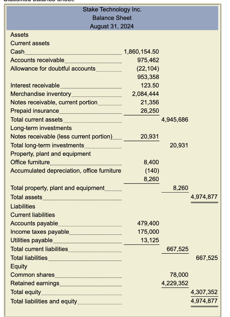 Part 8 [15 points] a) Journalize the closing entries. | Chegg.com