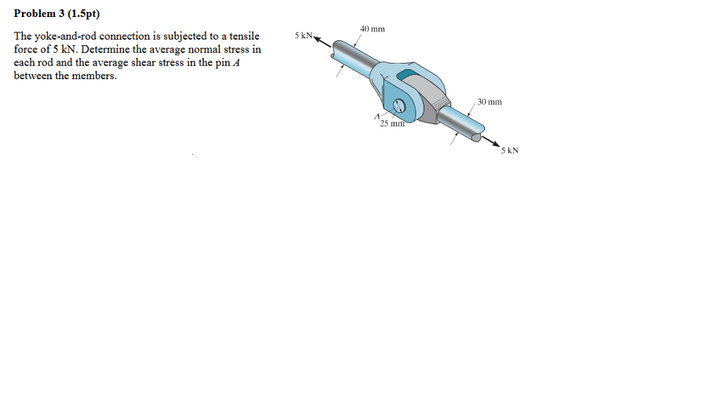 Solved Problem 3 (1.5pt) 40 mm The yoke-and-rod connection | Chegg.com