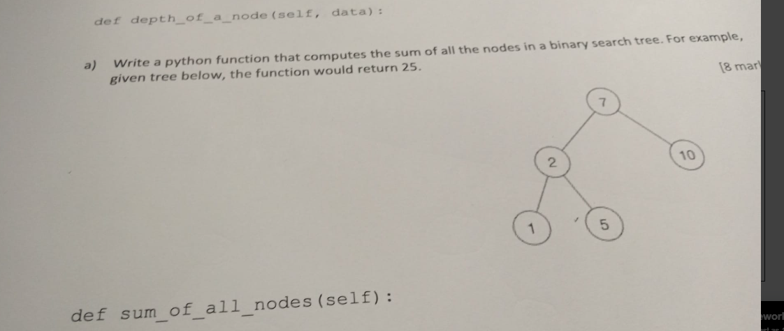 Solved A Write A Python Function That Computes The Sum Of 6694