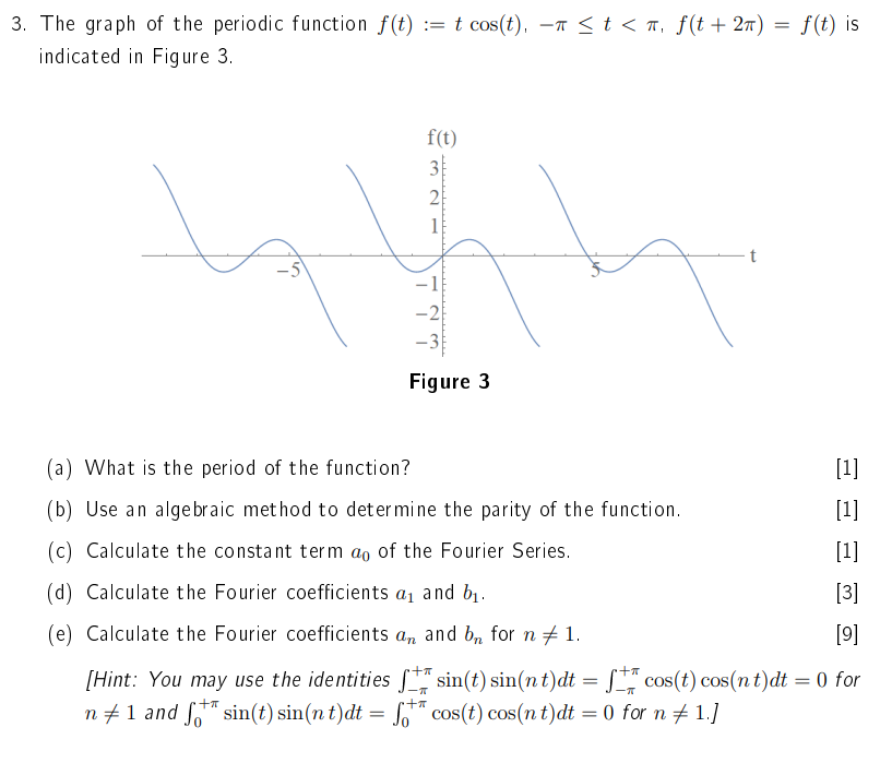 Solved 3. The graph of the periodic function | Chegg.com