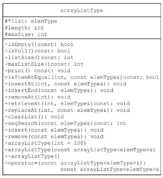 Write a program in C++ that implements the | Chegg.com