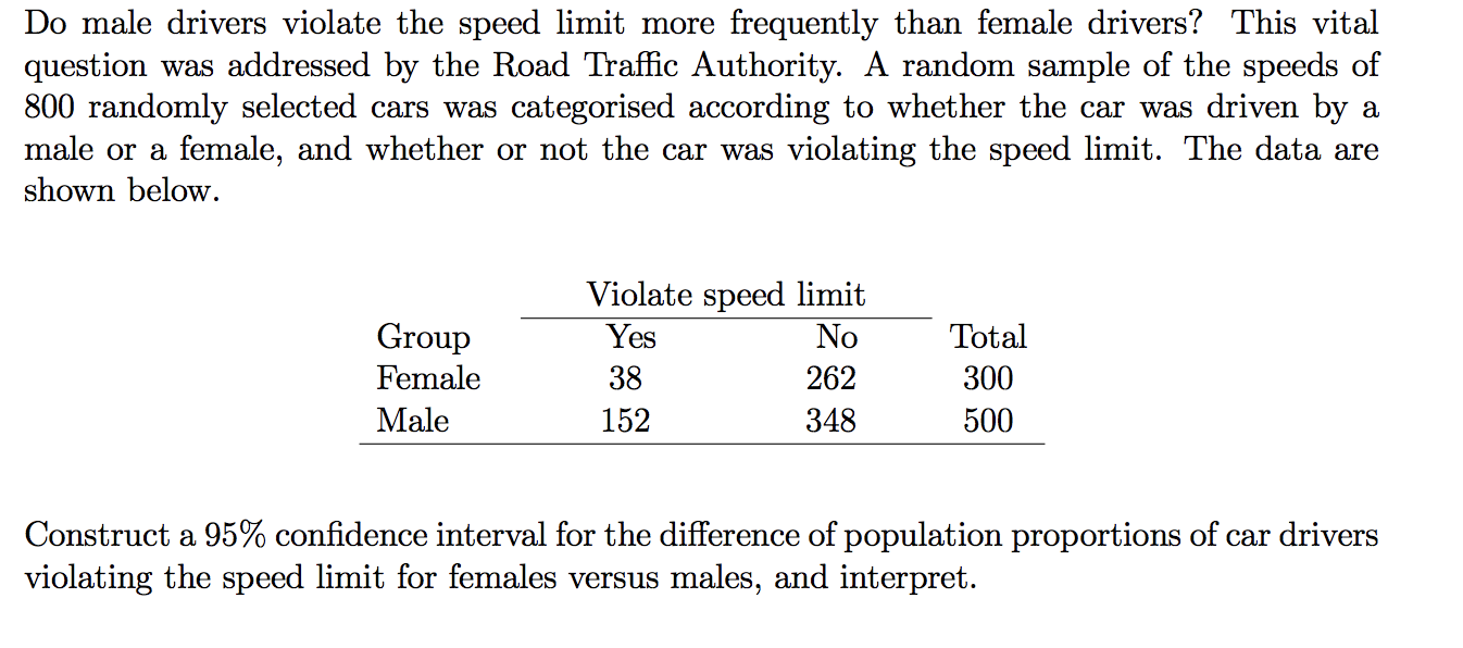 Solved Do male drivers violate the speed limit more | Chegg.com
